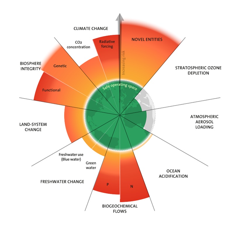 Forvirret over EUDR – så fokuser på de planetære grænser? • Better Green